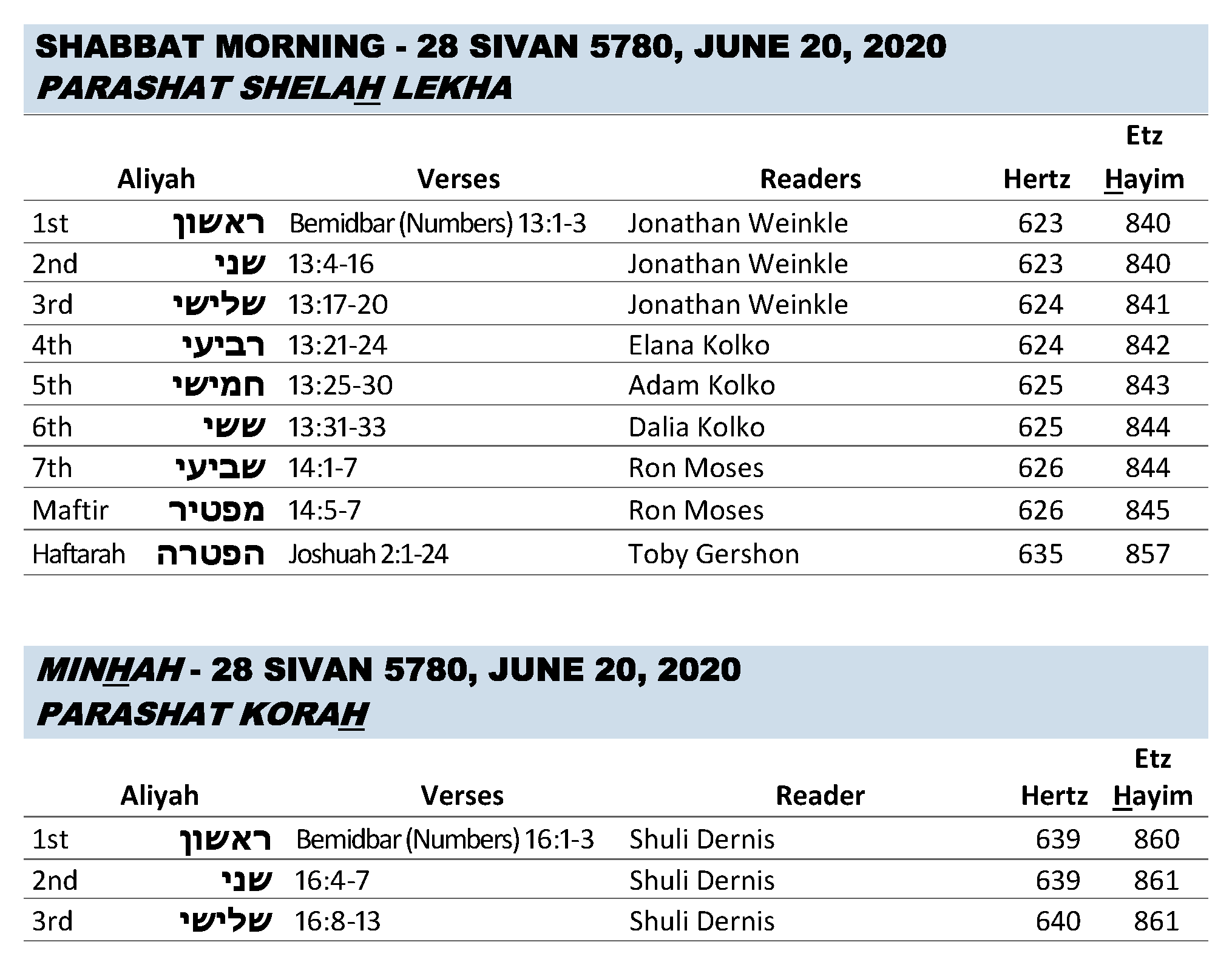 ShabbatBulletin - June 19-20, 2020 Parashah Box Portion - Beth Shalom
