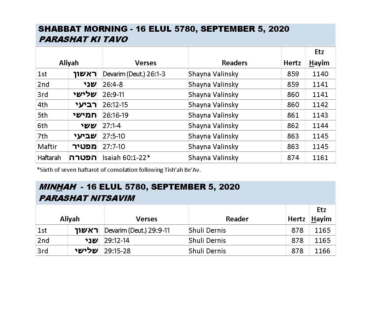 09/11/20: Shabbat Shalom - Beth Shalom